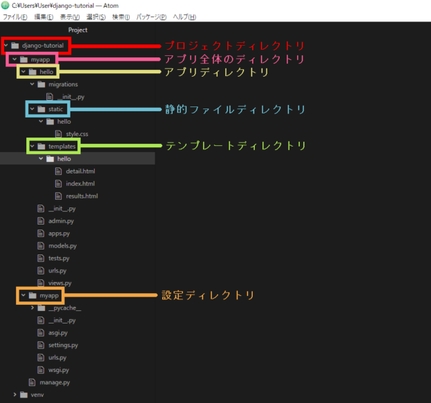 3.Djangoのアーキテクチャとディレクトリ構成